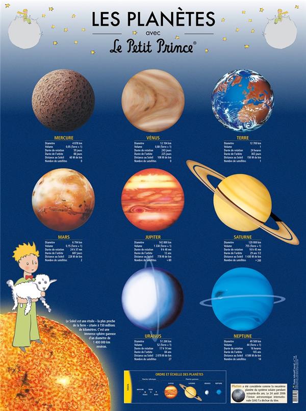 Les planetes avec le petit prince - poster : Collectif - Livres pour ...