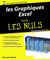 Les Graphiques Pour Excel 2010, 2013 Et 2016 Pour Les Nuls- Livre ...